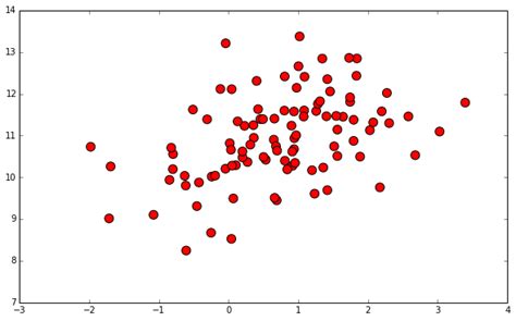 Trouble With Scipy Kmeans And Kmeans2 Clustering In Python Stack Overflow