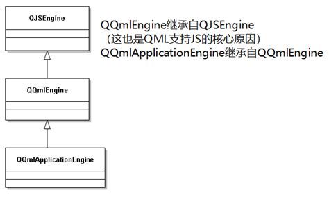 Qt Quick开发核心:qml引擎qqmlengine Csdn博客 Qt Quick开发核心:qml引擎qqmlengine Csdn博客