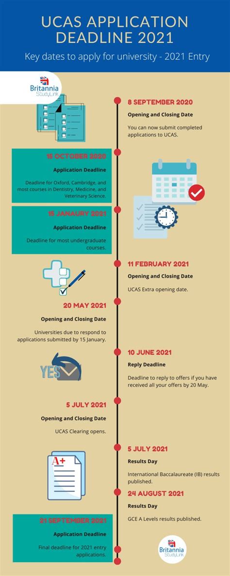 Ucas Deadline 2025 Application Dates And Timeline