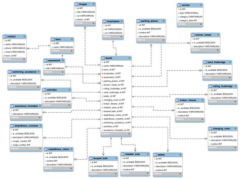 Entity Relationship Diagram Of The Developed System 24 Download Scientific Diagram
