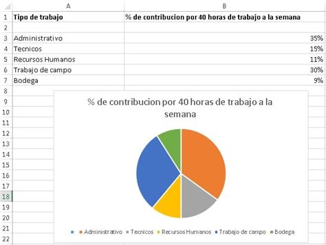 Cómo hacer gráficas en excel y agregar elementos visuales a sus informes