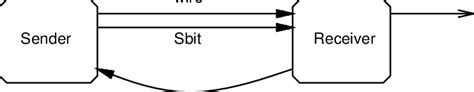 2 simple alternating bit protocol download scientific diagram