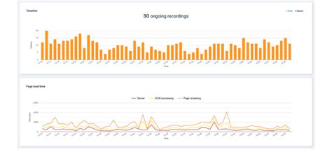 How To Fix Website Errors With Website Analytics Tools