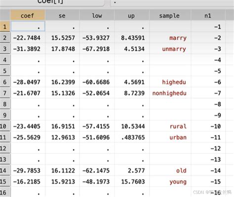 Stata森林图绘制stata 森林图 Csdn博客 Stata森林图绘制stata 森林图 Csdn博客