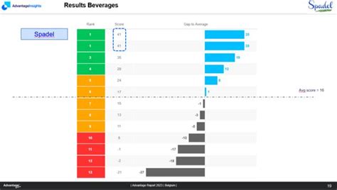In Mission At Spadel To Lead The Distribution I Am Proud That The Team