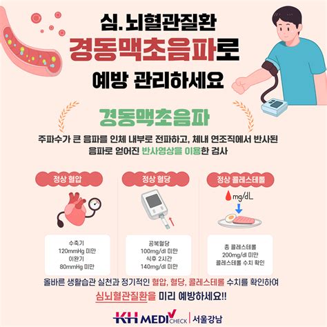 📍 심뇌혈관질환 경동맥 초음파로 예방 및관리 🔊 경동맥 한국건강관리협회 건강증진의원 송파 Facebook