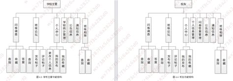班级同学录网站【附源码】余闻同学录系统源码 Csdn博客