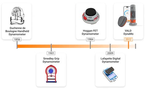 Buyers Guide To Handheld Dynamometers