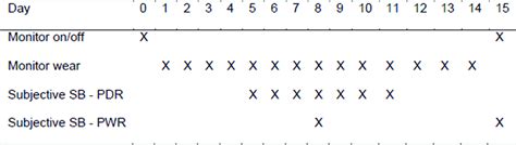 Time Points Of Objective And Subjective Measurements Sb Sedentary Download Scientific