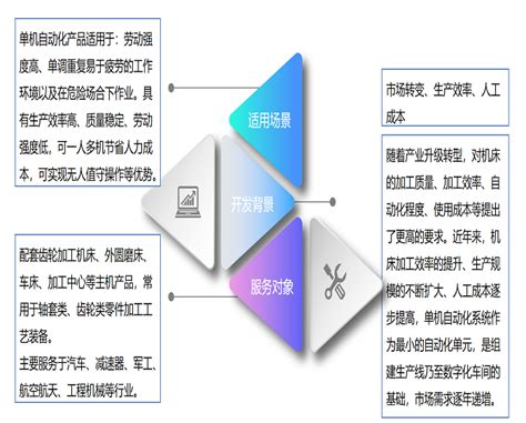 智能制造 陕西智能机床创新中心有限公司