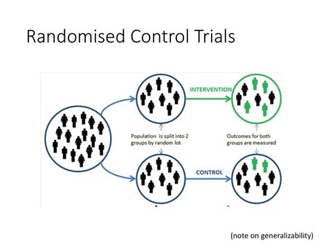 Research Methods And Evaluation Ppt Download