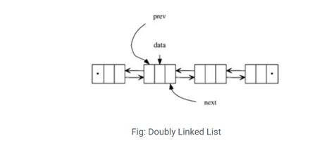 coding interview questions