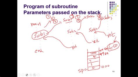 Coa Lecture11 2 Youtube