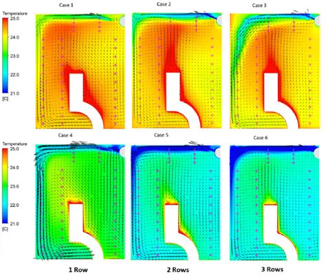 Two Dimensional Profile Of Center Manikin With Velocity Vector Field