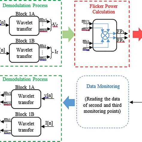 A Simple Block Diagram Of The First Step Download Scientific Diagram
