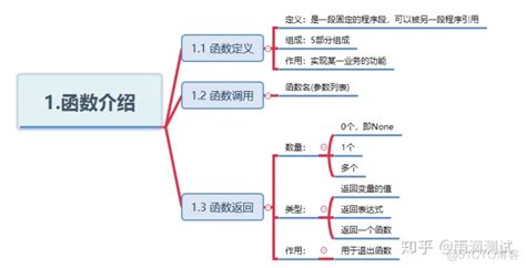 Execute在python中的用法 Python Execute函数mob64ca13ffd0f1的技术博客51cto博客