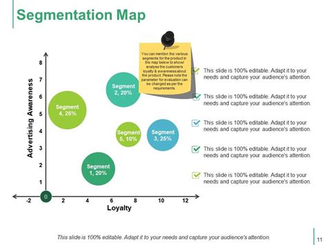 Segmentation Markets And Evaluation Powerpoint Presentation Slides Presentation Graphics