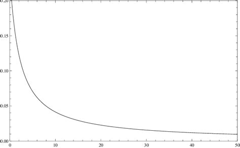 The Universal Scaling Function G X At N Download Scientific Diagram