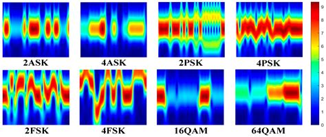 Automatic Modulation Classification Based On Wavelet Analysis And Convolution Neural Network