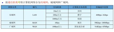计算机网络知识点 梦回大唐meng 博客园