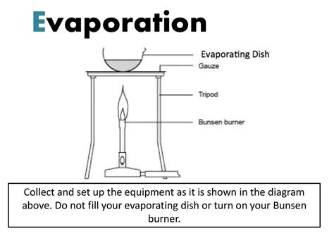 Evaporation Diagram