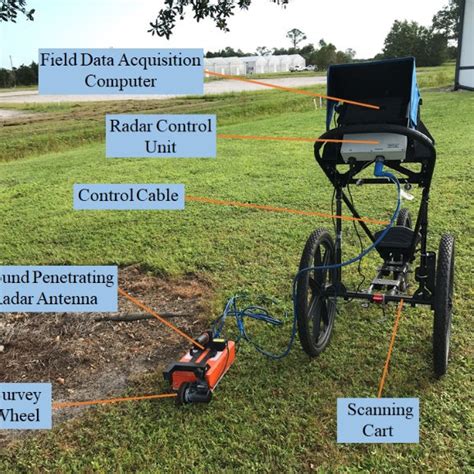 A Gpr Generates A Hyperbola When An Object Is Detected Download Scientific Diagram A Gpr Generates A Hyperbola When An Object Is Detected Download Scientific Diagram