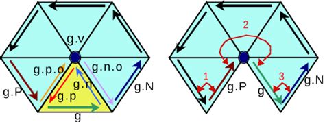 Pdf Edgebreaker Connectivity Compression For Triangle Meshes 1999