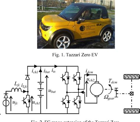 Figure 1 From Comparison Of Backstepping Control And Inversion Based