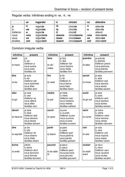 Grammar In Focus Revision Of Present Tense Enseñanza De Francés
