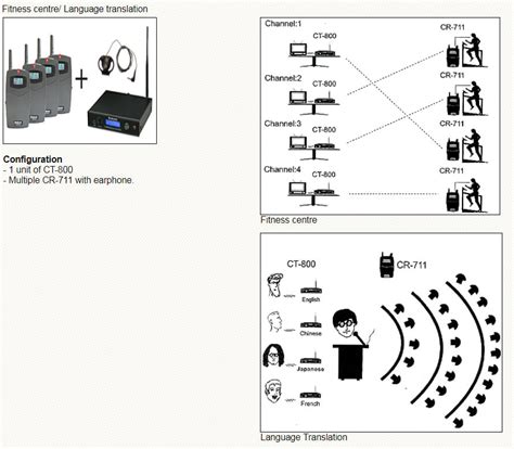Tour Guide System Standard Premier Av Solutions