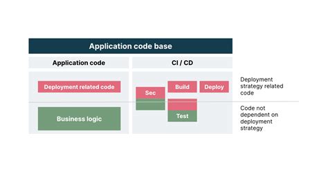 Use Serverless Functions For Microservices Yes But Cautiously Part 2 Thoughtworks