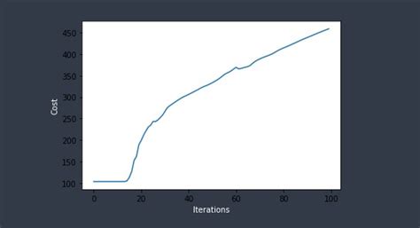 High Cost And High Accuracy For Multiclass Classification Mnist And Cifar 10 Datasets Neural