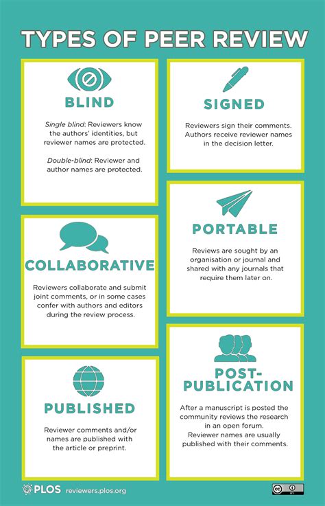 Open Peer Review PLOS