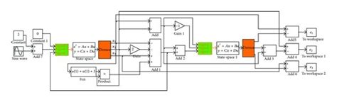 State Observer Synchronization Simulation System Used In Download Scientific Diagram