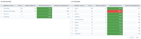 Website And Browser Error Monitoring Dashboard Mcg Support