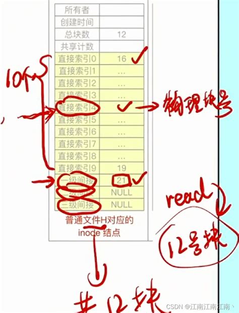 408王道操作系统强化——文件管理及大题解构王道强化 Csdn博客 408王道操作系统强化——文件管理及大题解构王道强化 Csdn博客