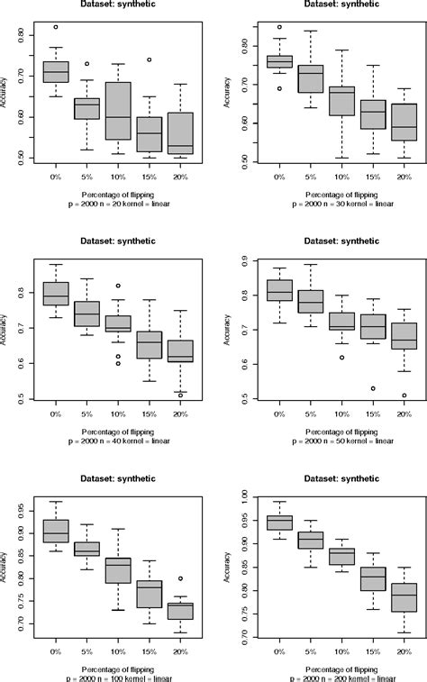 Figure 1 From Assessment Of Svm Reliability For Microarray Data