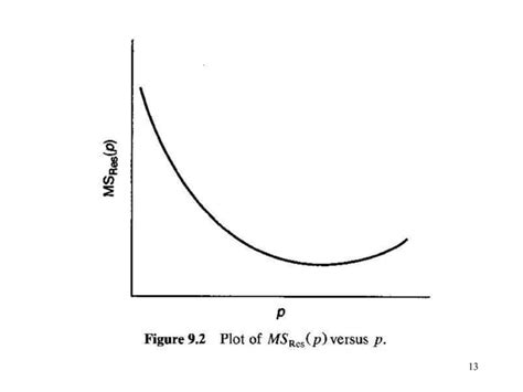 Variableselectionmodelbuildingppt