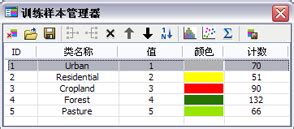 快速浏览 Spatial AnalystArcMap 文档