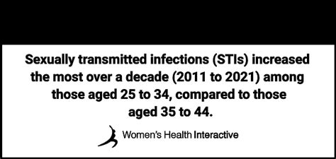 Sex Frequency After 30 2025 Statistics And Research