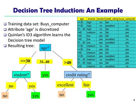 Classification In Data Mining And Data Warehousingpdf