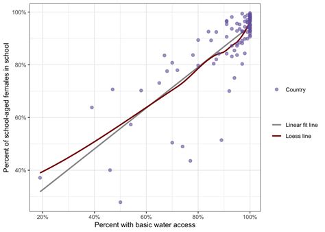 8 Correlation Coefficient Notes On Statistics With R SwR