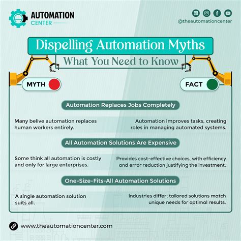 The Automation Center On Linkedin Industrialautomation Theautomationcenter