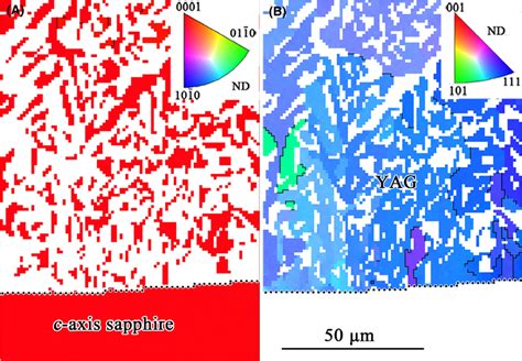 Ebsd Orientation Micrographs Of The Longitudinal Interface Between Download Scientific Diagram