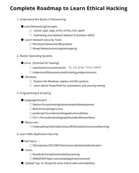 Codelivly Your Journey To Cybersecurity Get Full Pdf From Our