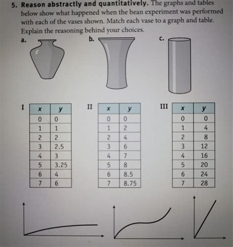Solved Reason Abstractly And Quantitatively The Graphs Chegg