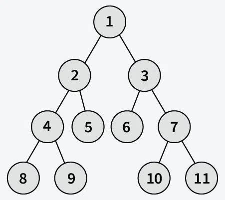 Connect Nodes At Same Level GeeksforGeeks