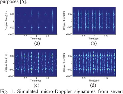 figure 1 from classification of drone type using deep convolutional