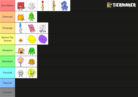 Bfdi Character Ultimate Tier List Community Rankings Tiermaker