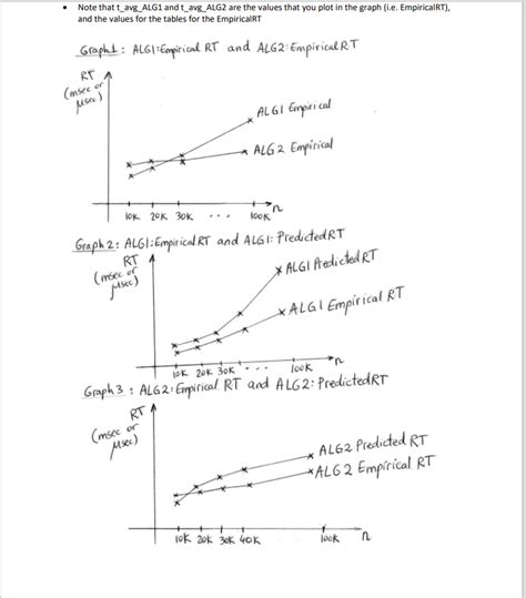 Solved Programming Project Posted On June Due On July Chegg Com